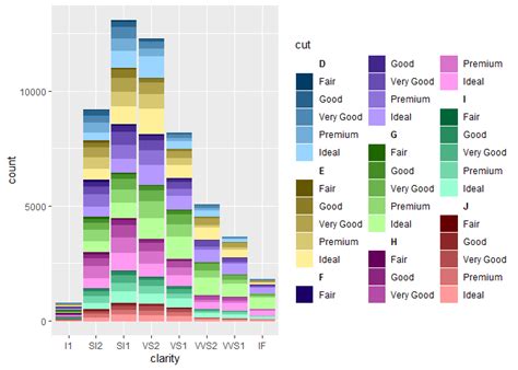 Ggnested Ggplots For Nested Data