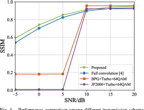 Figure 4 From Wireless Image Transmission With Semantic And Security