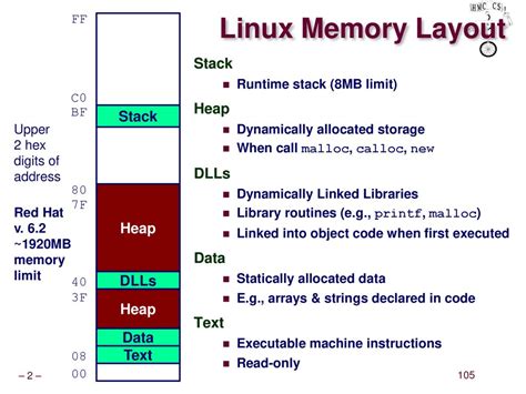 Machine Level Programming V Miscellaneous Topics Ppt Download