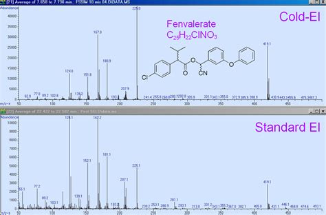 advanced gc ms blog journal cold ei approaching the ideal gc ms ion