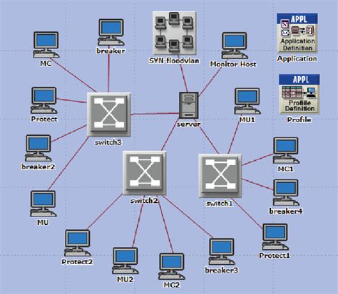 Communication Network Model The Main Configuration Parameters Are As