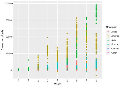 R Graphics Using Ggplot