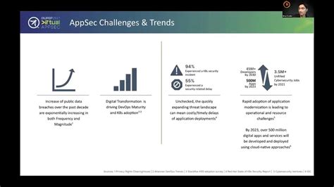 Owasp Zap And Deepfactor Continuous Appsec Observability Made For Each Other Kiran Kamity