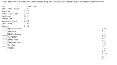 Solved The Table Below Shows Several Items And Their Chegg