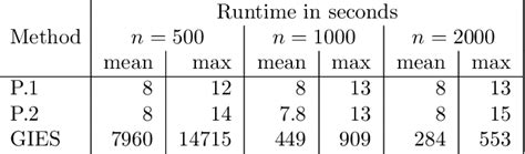 Table 1 From Learning Linear Gaussian Polytree Models With Interventions Semantic Scholar