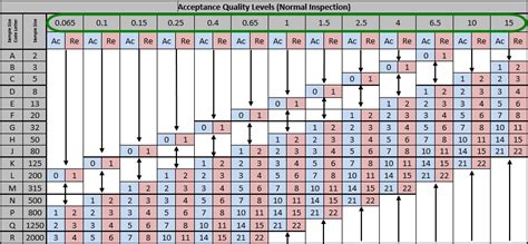 How Importers Use The Aql Table For Product Inspection