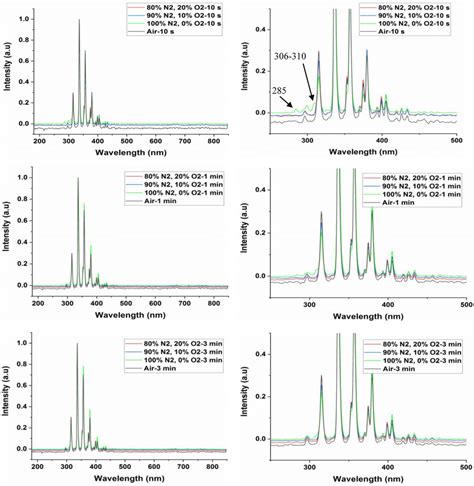 Optical Emission Spectra Of Dielectric Barrier Discharge Atmospheric Download Scientific