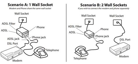 Support Adsl With Home Phone Modem Wiring