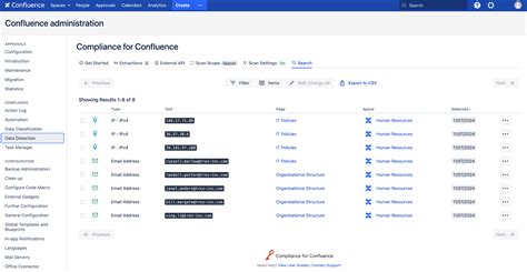 Finding Sensitive Data