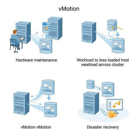 A Deep Dive Into Vmware Vmotion