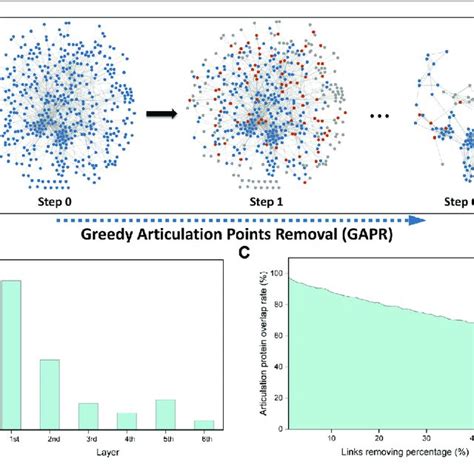 Summary Of Machine Learning Design And Model Performance A Study Download Scientific
