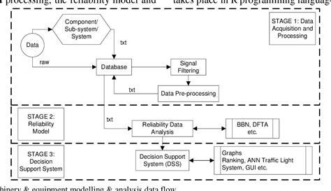 Figure 1 From Dynamic Reliability Analysis Tool For Ship Machinery Maintenance Semantic Scholar