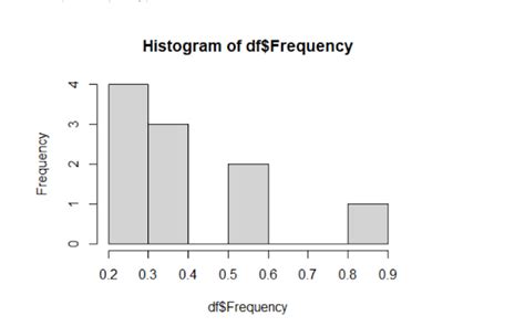 Module Programming Structure In R