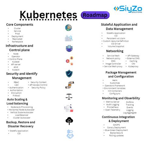 siyzo solutions on linkedin kubernetes containerorchestration