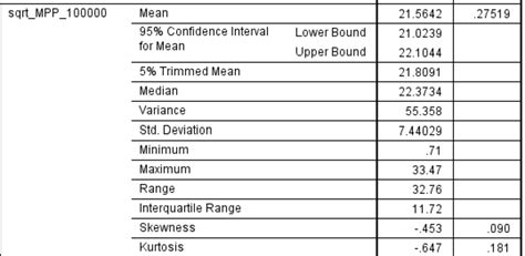 Non Normal Distribution Data Not Normally Distributing After Transformation Any Suggestions