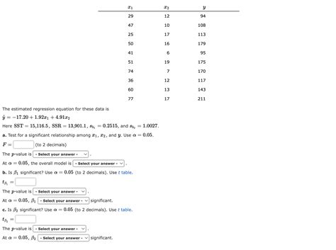 Solved The Estimated Regression Equation For These Data Is Chegg
