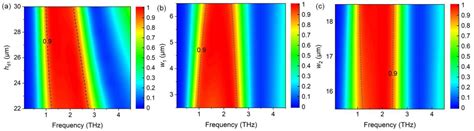 Graphene And Vanadium Dioxide Based Terahertz Absorber With Switchable Multifunctionality For