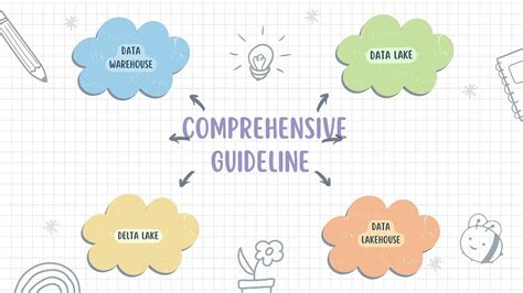 What Is The Difference Between Data Warehouse Vs Data Lake Vs Delta