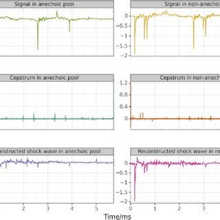 Result Of The Validation Experiment Download Scientific Diagram