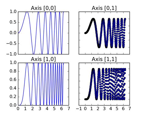 Pylab Examples Example Code Subplots Demo Py — Matplotlib 1 5 1 Documentation