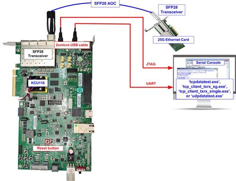 Dg Toeudp Gip Fpgasetup Xilinx