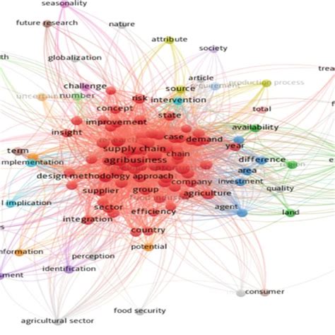 Mapping Research On Logistics And Supply Chain Vosviewer Download