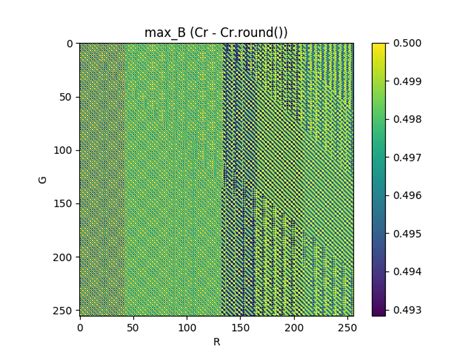Python Numpyndarray With Shape Height Width N From N Values Per