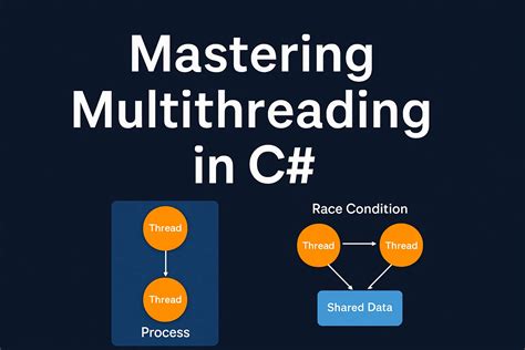 Multithreading In C Adrian Bailador Net