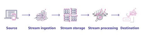 Data Streaming Architecture Guide Updated 2024