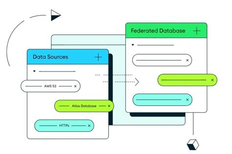 Mongodb Renforce Ses Fonctions De Search Pour Les Développeurs Le Monde Informatique