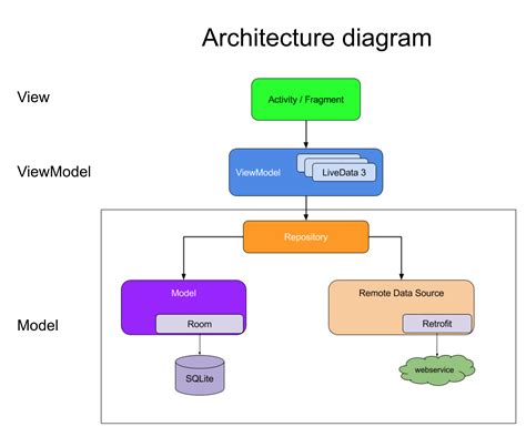 mvvm architecture pattern
