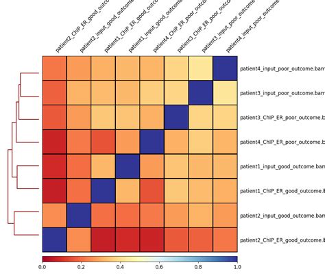 hands on identification of the binding sites of the estrogen receptor
