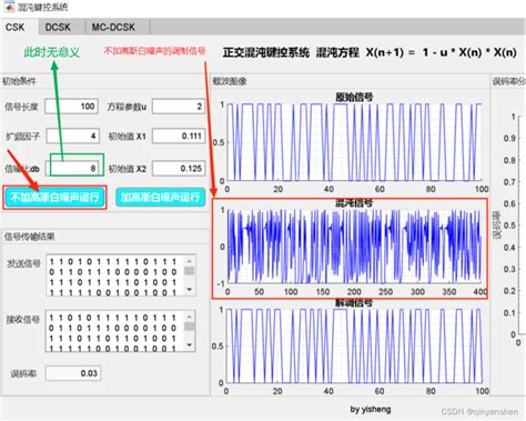 csk与dcsk调制与解调 csdn博客