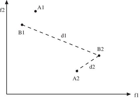 Approximate Non Dominated Solution Set Download Scientific Diagram