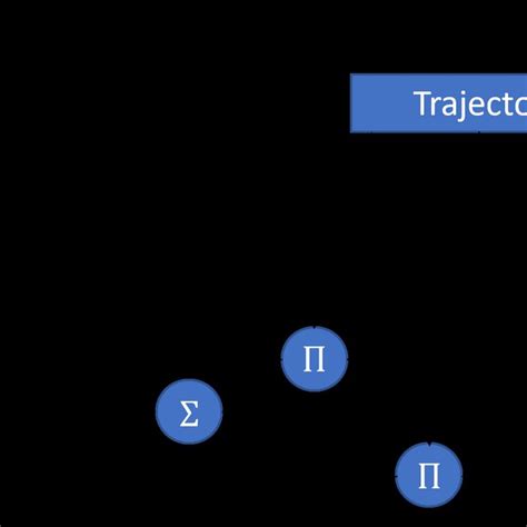 Automatic Task Recovery Through Open Loop Kinematic Control 73 Download Scientific Diagram