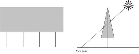 Schematic Representation Of The Model´s Assumptions Longitudinal Download Scientific Diagram