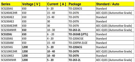 Sic Sbds Silicon Carbide Schottky Barrier Diodes Explained