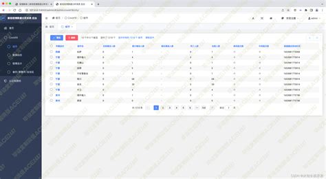 新冠疫情数据可视化分析大屏 Csdn博客