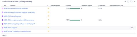 How To Show Original Estimateremaining Estimate A