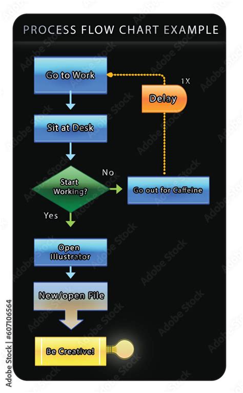 Vector Process Flow Chart Example Stock Vector Adobe Stock