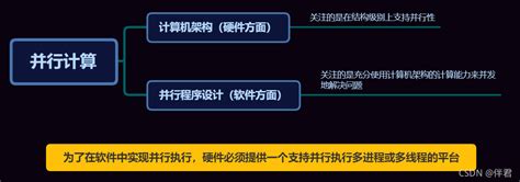 Cuda C编程(一)基于cuda的异构并行计算cuda异构编程 Csdn博客 Cuda C编程(一)基于cuda的异构并行计算cuda异构编程 Csdn博客
