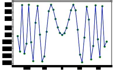 D Interpolation In Python Delft Stack