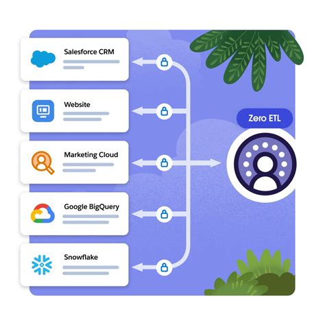 salesforce data cloud salesforce mx