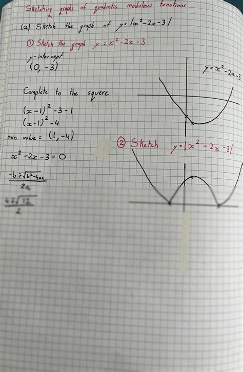 SOLUTION Sketching Graphs Of Modulus Quadratic Functions Studypool