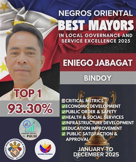 Municipality Of Bindoy
