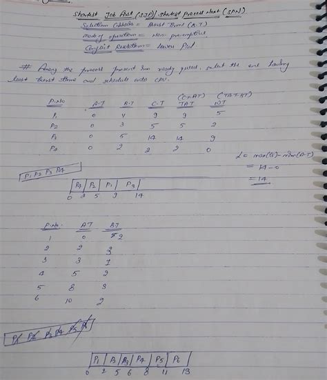 Sjf And Srtf In Cpu Scheduling 3 4 5 Palo Po P The 5
