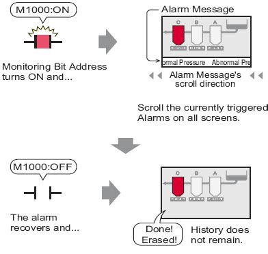 Scrolling Alarm Messages