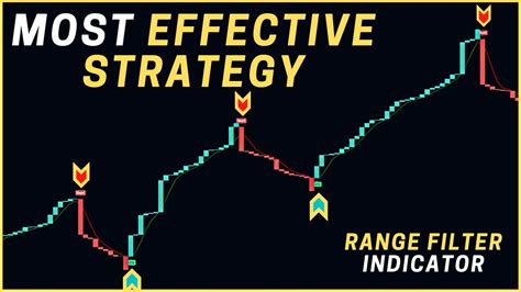 Most Effective Indicator Range Filter And Twiggs Money Flow Strategy For 15 Minute Scalping