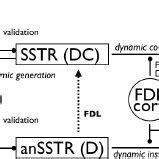 The Validation Process Download Scientific Diagram