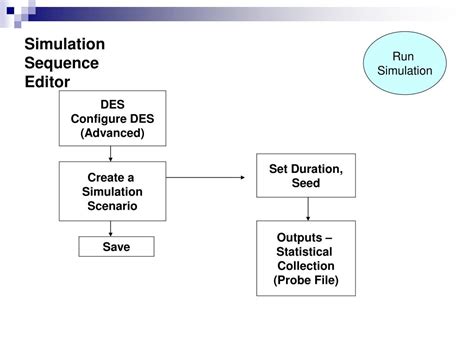 Ppt Opnet Lab Review Powerpoint Presentation Free Download Id952953